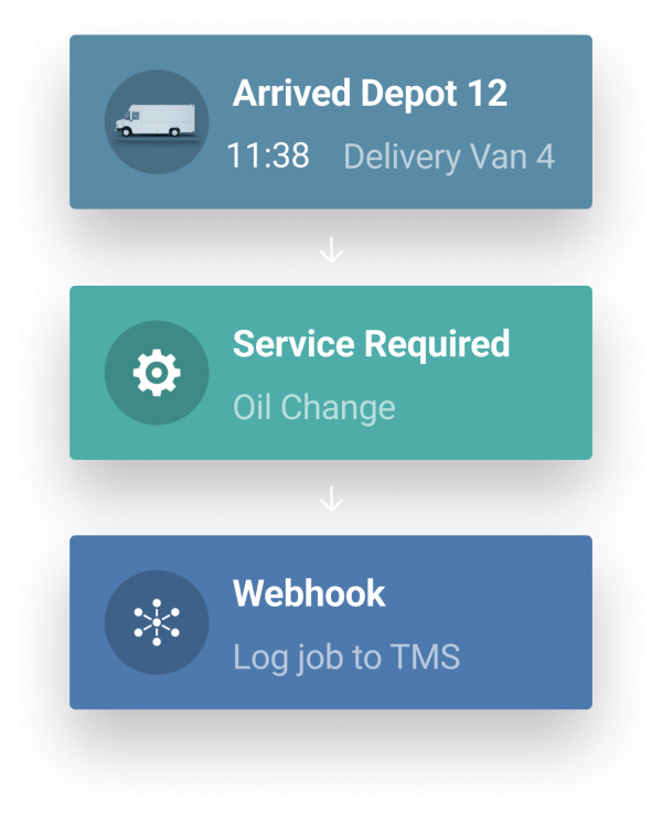 Fleet Tracking | Rand McNally