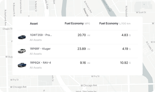 Fleet Utilization Metrics | Rand McNally