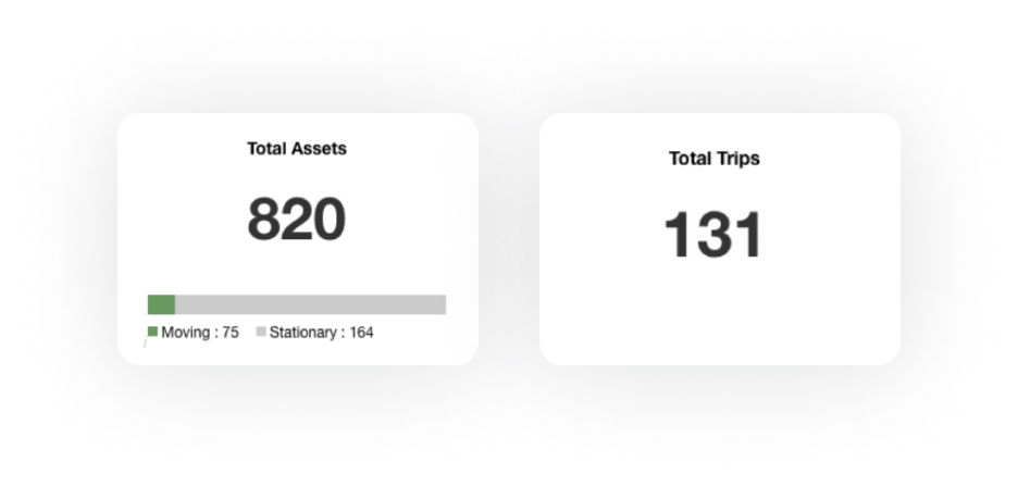 Fleet Utilization Metrics | Rand McNally Fleet Utilization Metrics | Rand McNally